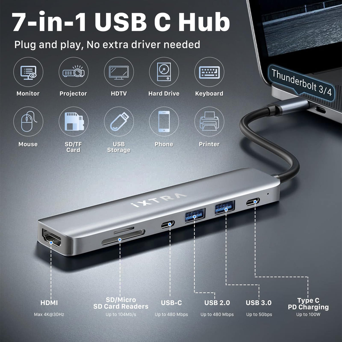 7 in 1 USB-C Multimedia Hub For MacBook & iPad Pro – iXTRA